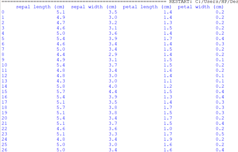 Python Pandas How To Display Full Dataframe I e Print All Rows Columns Without Truncation 