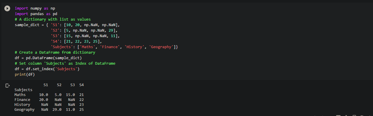 Pandas Replace NaN With Mean Or Average In Dataframe Using Fillna 
