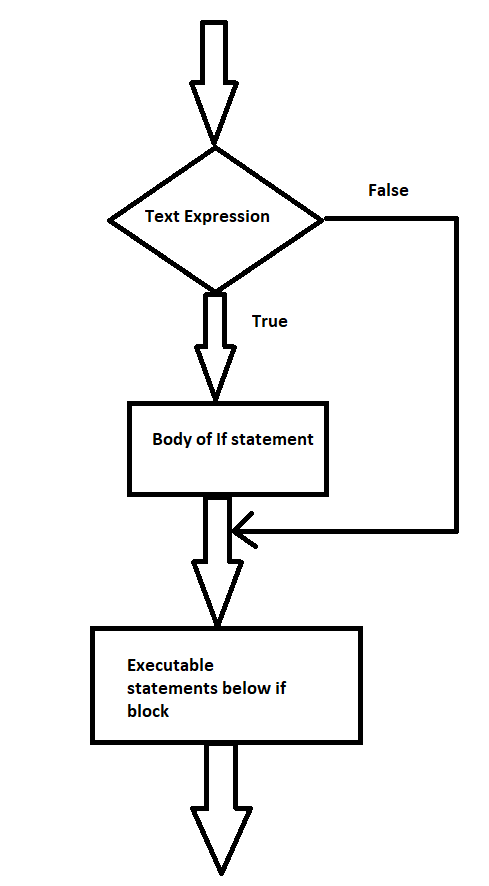 Python If Statement Python Programs