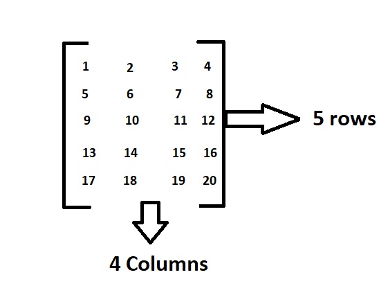 Python Program To Find The Sum Of All Diagonal Elements Of A Matrix 