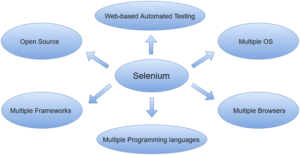 Python Selenium Tutorial | Selenium Python Training for Beginners ...