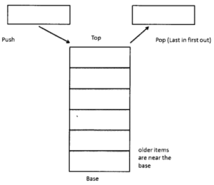 Python Interview Questions on Stacks, Queues, and Deque - Python Programs